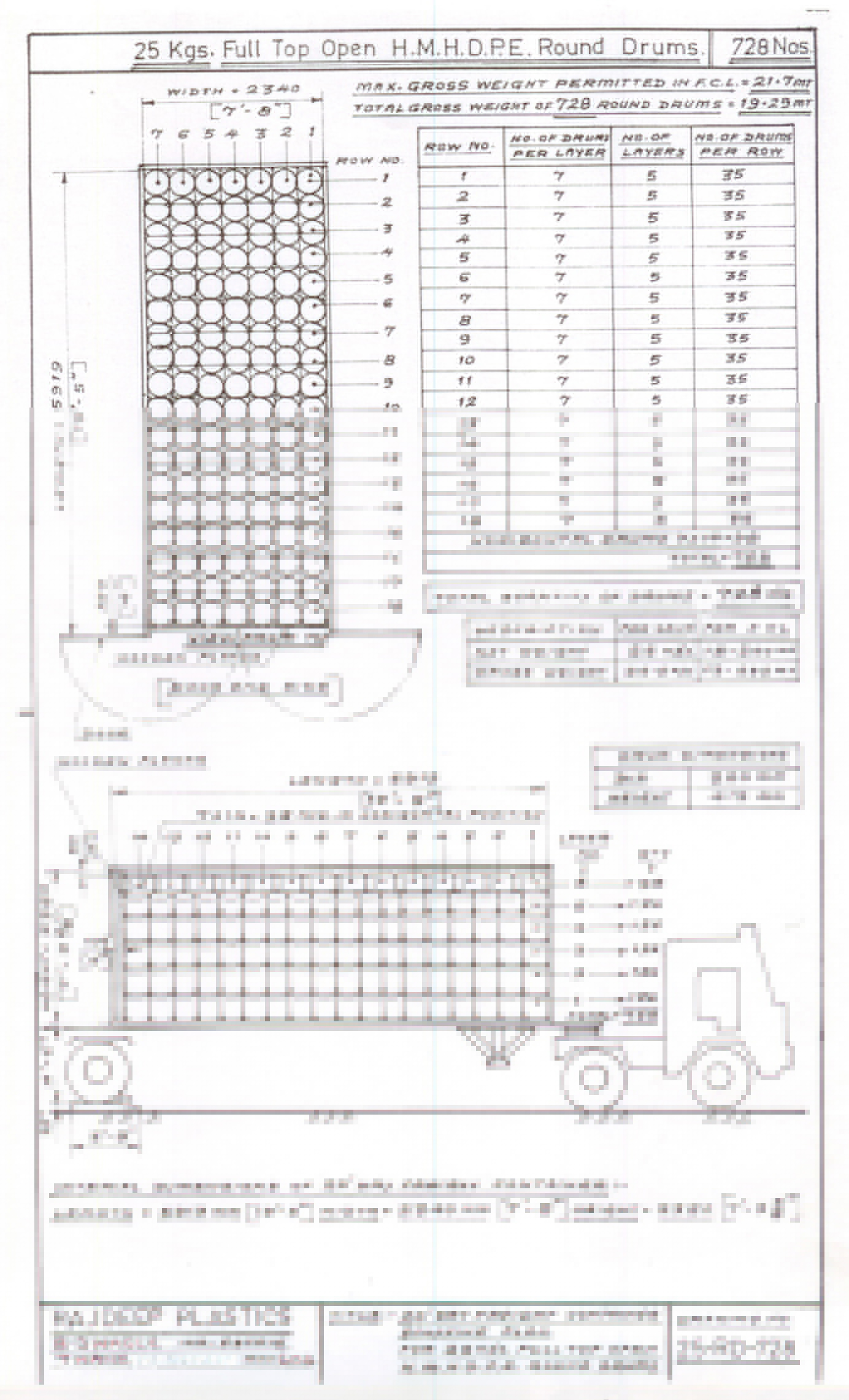 Rajdeep Plastic Containers (I) Pvt. Ltd.